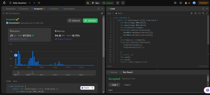 Sudharsan T on LinkedIn: #leetcode #java #algorithm #greedyalgorithm # ... Sudharsan T on LinkedIn: #leetcode #java #algorithm #greedyalgorithm # ...
