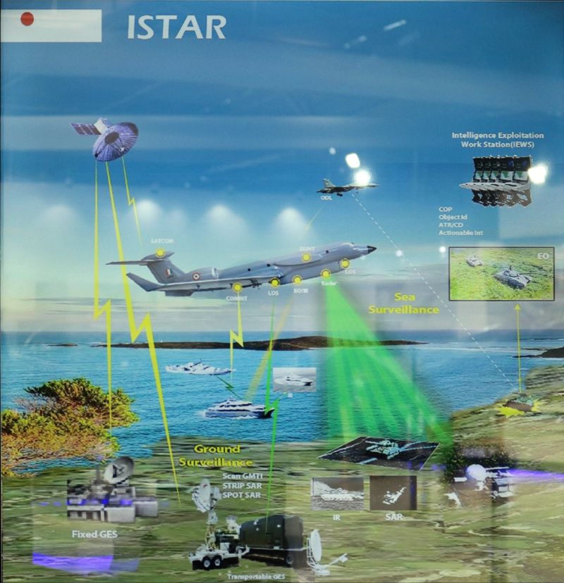 Anil Kishan Zutshi ☁ on LinkedIn: #istar #iaf Anil Kishan Zutshi ☁ on LinkedIn: #istar #iaf