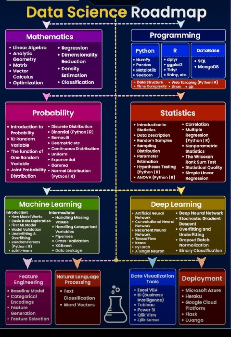 Saksham Mangla on LinkedIn: #dataanalysis #machinelearning #programminglife Saksham Mangla on LinkedIn: #dataanalysis #machinelearning #programminglife