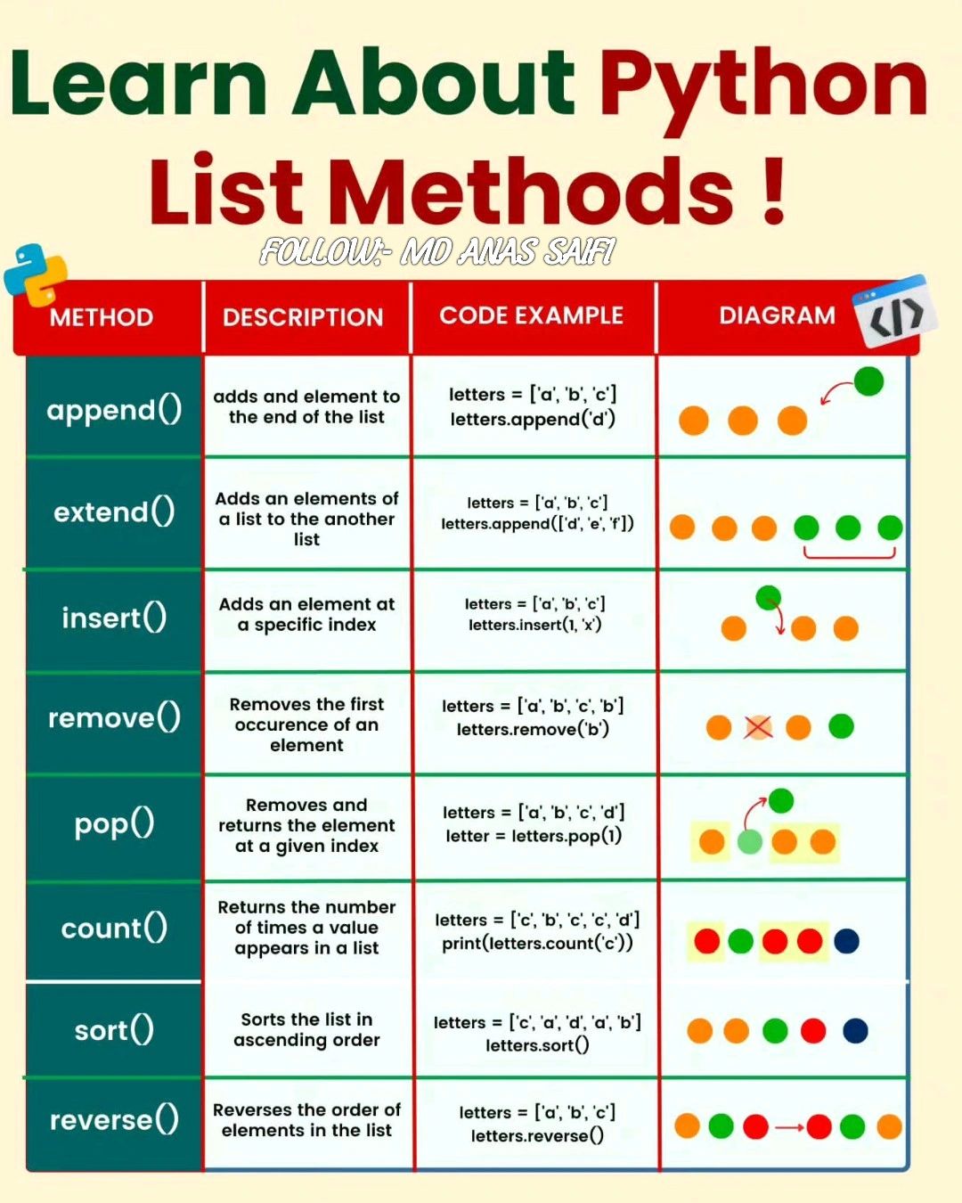 Learn Python List Methods with MD Anas Saifi | MD Anas Saifi posted on ... Learn Python List Methods with MD Anas Saifi | MD Anas Saifi posted on ...