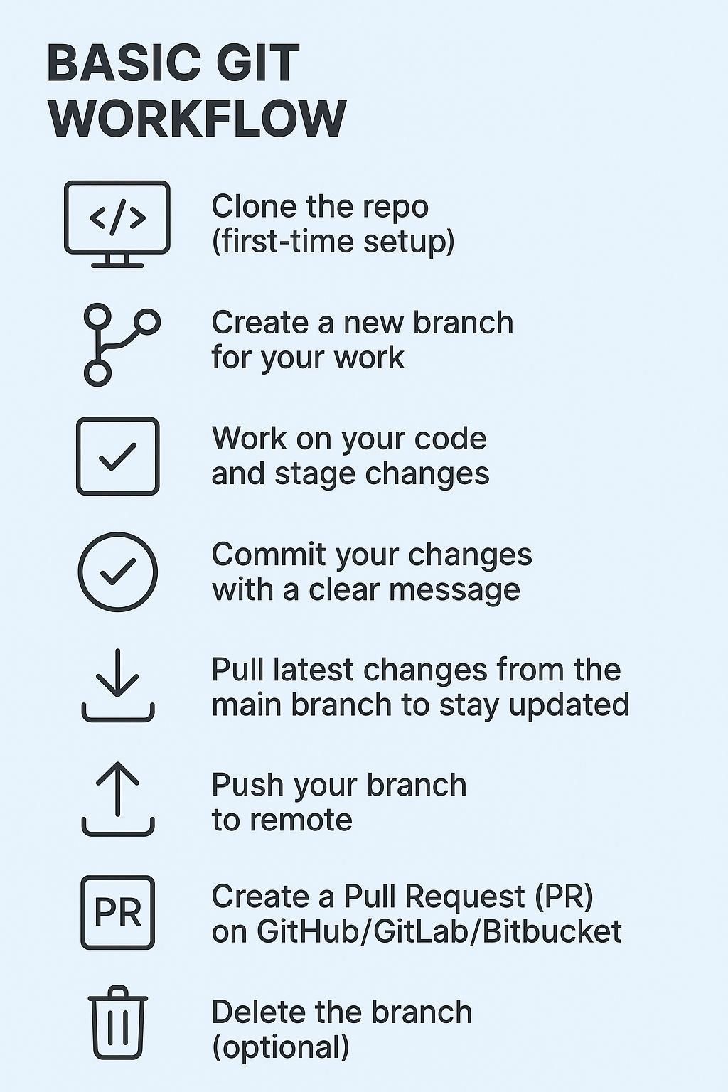 #git #devops #versioncontrol #softwaredevelopment #coding #gitworkflow ... #git #devops #versioncontrol #softwaredevelopment #coding #gitworkflow ...
