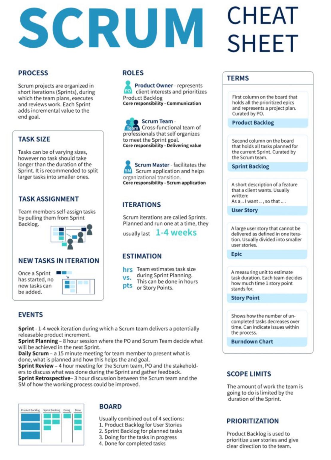 Shiva Ilindra on LinkedIn: #scrum #cheatsheet Shiva Ilindra on LinkedIn: #scrum #cheatsheet
