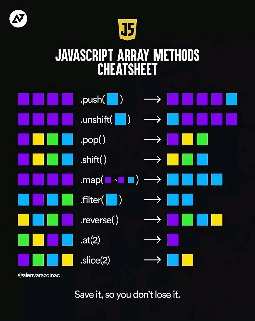 Abubakar Shaikh on LinkedIn: #javascript #programming #coder #code # ... Abubakar Shaikh on LinkedIn: #javascript #programming #coder #code # ...