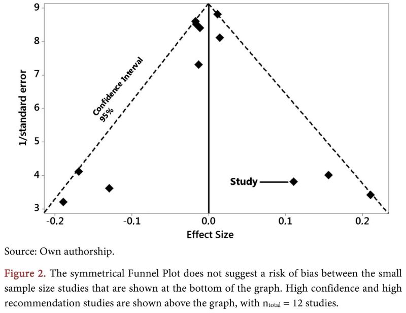 Scientific Research Publishing, Inc. USA on LinkedIn: #complications # ... Scientific Research Publishing, Inc. USA on LinkedIn: #complications # ...