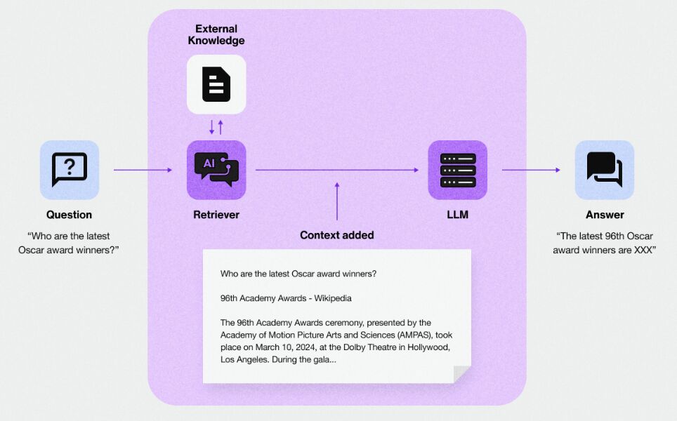 Chandra Pratap Shekhawat on LinkedIn: #machinelearning #ai #rag # ... Chandra Pratap Shekhawat on LinkedIn: #machinelearning #ai #rag # ...