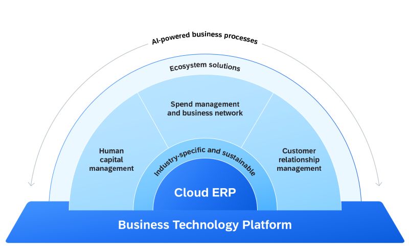Samir Sabale on LinkedIn: Devraj Bardhan on LinkedIn: #s4hana2023 #sap ... Samir Sabale on LinkedIn: Devraj Bardhan on LinkedIn: #s4hana2023 #sap ...