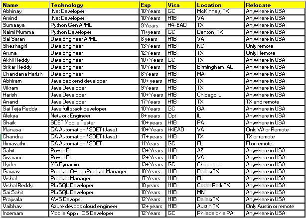 #java #j2ee #javascript #hadoop #dataengineer #azure #aws #snowflake # ... #java #j2ee #javascript #hadoop #dataengineer #azure #aws #snowflake # ...
