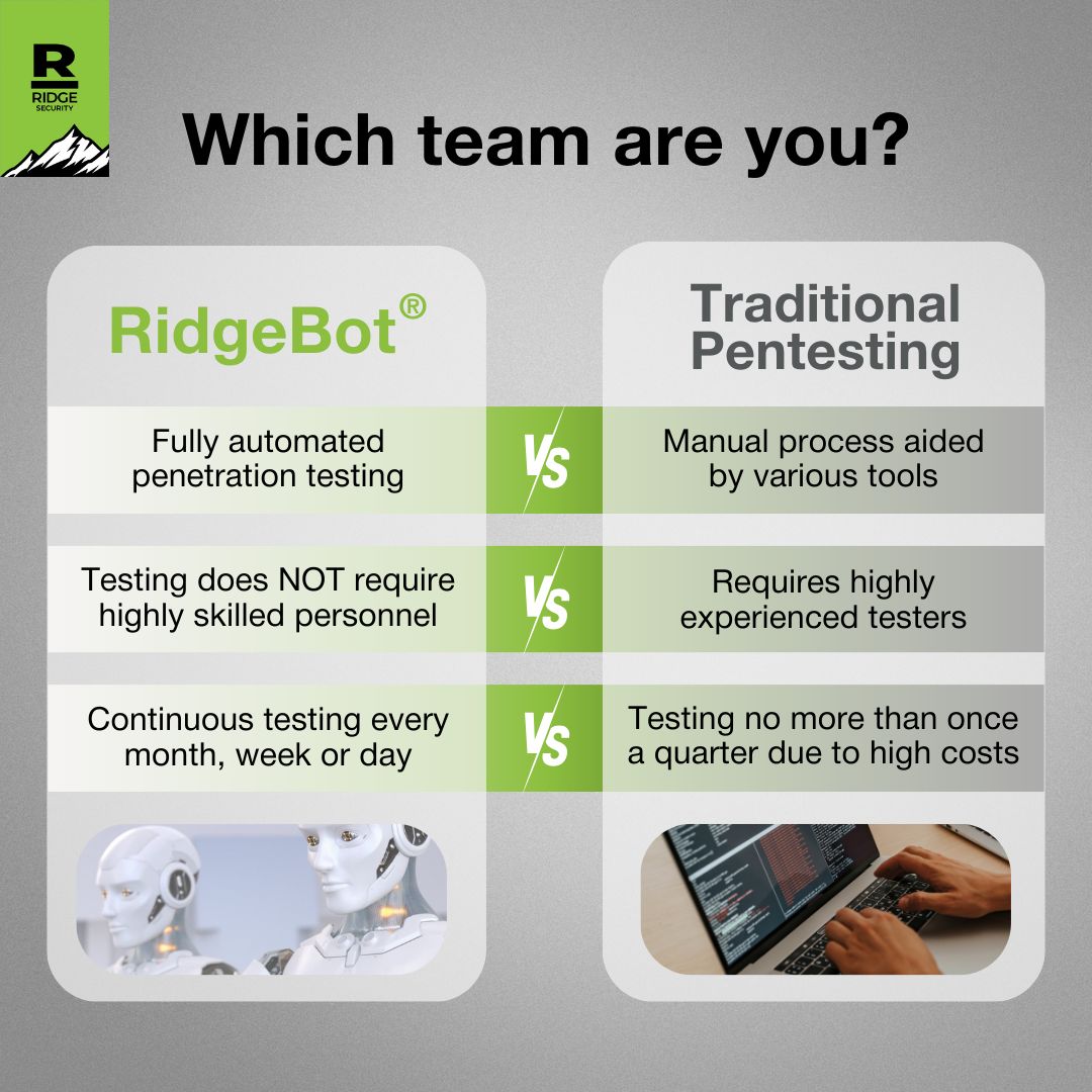 Learn about RidgeBot® and its continuous risk validation | Ridge ... Learn about RidgeBot® and its continuous risk validation | Ridge ...
