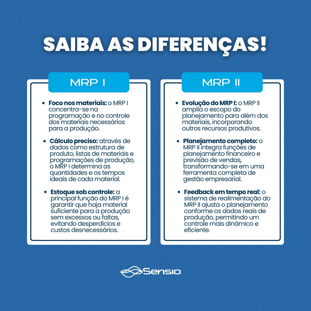 As diferenças entre MRP I e MRP II confunde você? | Sensio Indústrias As diferenças entre MRP I e MRP II confunde você? | Sensio Indústrias