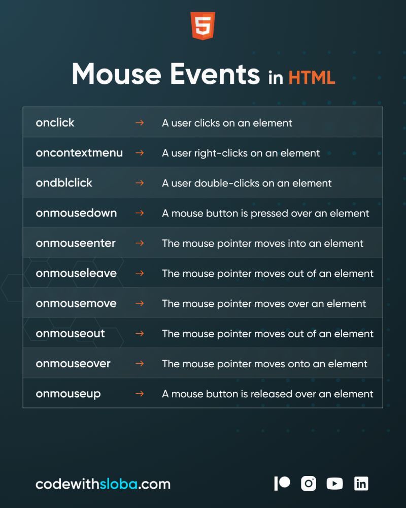 How to trigger and control mouse events in HTML | Priyanshu Sharma ... How to trigger and control mouse events in HTML | Priyanshu Sharma ...