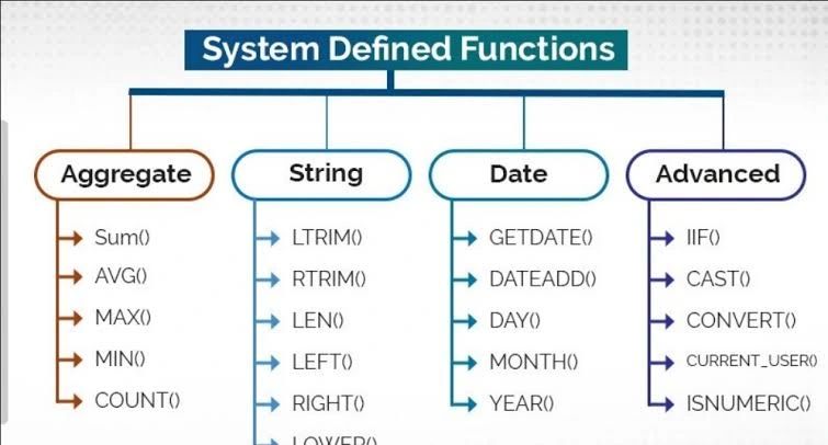 #mysql #javadeveloper #sqldeveloper #rdbms | PAGADAPOLU MAHESH #mysql #javadeveloper #sqldeveloper #rdbms | PAGADAPOLU MAHESH