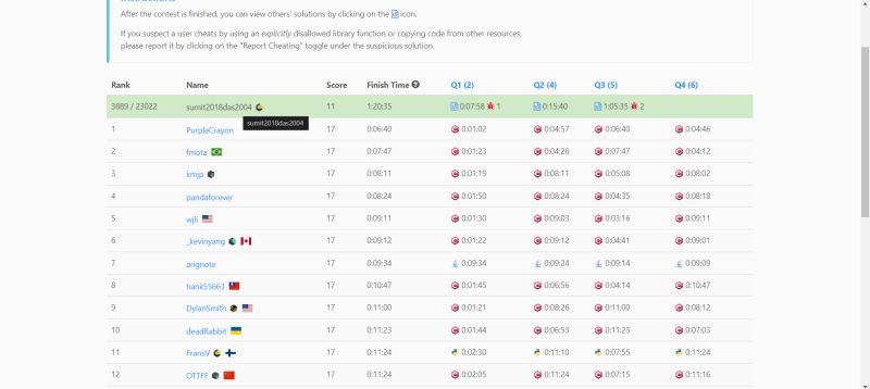Today I attended the Leetcode Weekly Contest and got rank of ~3800 out ... Today I attended the Leetcode Weekly Contest and got rank of ~3800 out ...