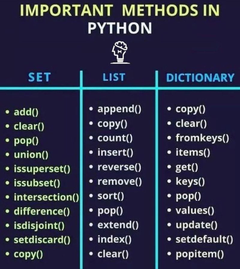 #python #data #project #connections #datascience #dataengineer… | Neel ... #python #data #project #connections #datascience #dataengineer… | Neel ...