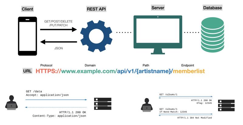 Abdullah Bakir on LinkedIn: #django #apidevelopment Abdullah Bakir on LinkedIn: #django #apidevelopment