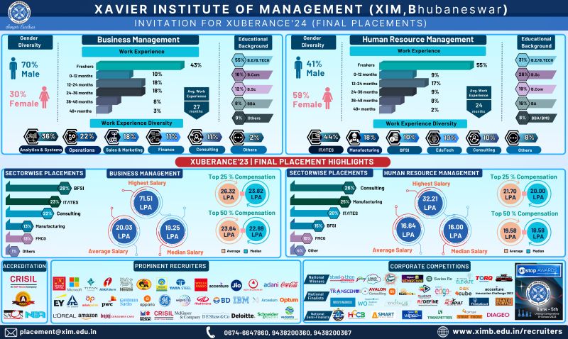 Deepak Asokan posted on LinkedIn Deepak Asokan posted on LinkedIn
