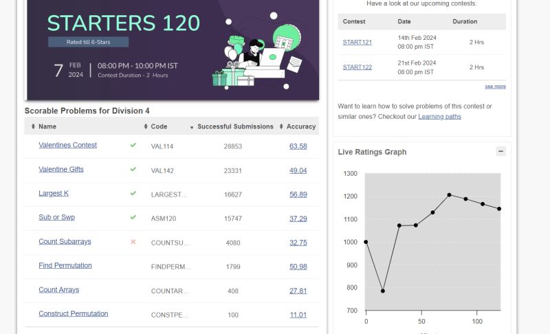 Amit Jahagirdar on LinkedIn: #codechef #codingjourney # ... Amit Jahagirdar on LinkedIn: #codechef #codingjourney # ...