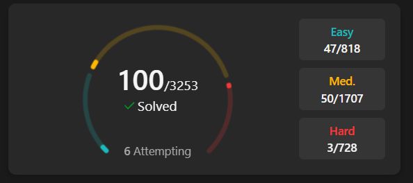 Aryan Pareek on LinkedIn: #continuouslearning #problemsolving #leetcode Aryan Pareek on LinkedIn: #continuouslearning #problemsolving #leetcode