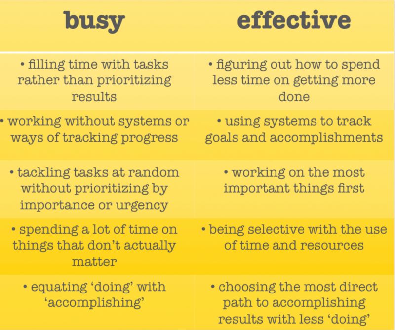 Charles Cannon, III on LinkedIn: Being busy does not equal being ... Charles Cannon, III on LinkedIn: Being busy does not equal being ...