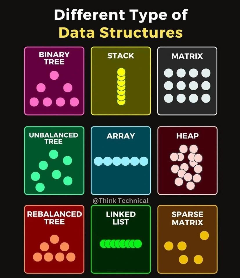 Ritanshu Sharma on LinkedIn: #datastructures #algorithms #dsa #python # ... Ritanshu Sharma on LinkedIn: #datastructures #algorithms #dsa #python # ...