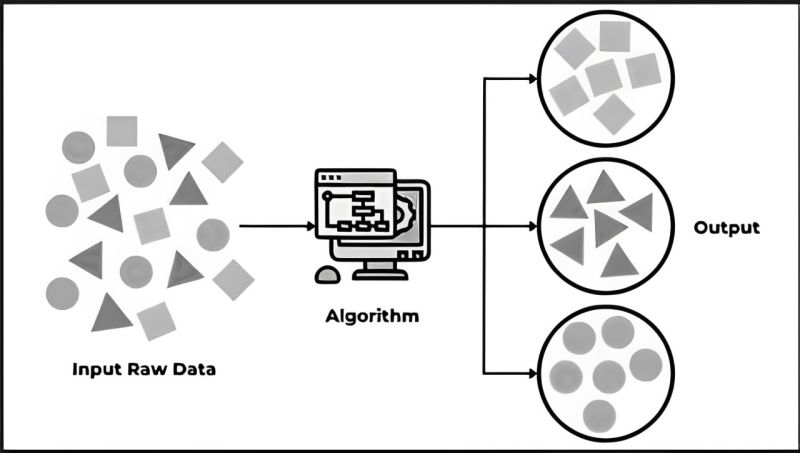 Syed Sajid on LinkedIn: Unsupervised Learning: Unveiling Hidden ... Syed Sajid on LinkedIn: Unsupervised Learning: Unveiling Hidden ...