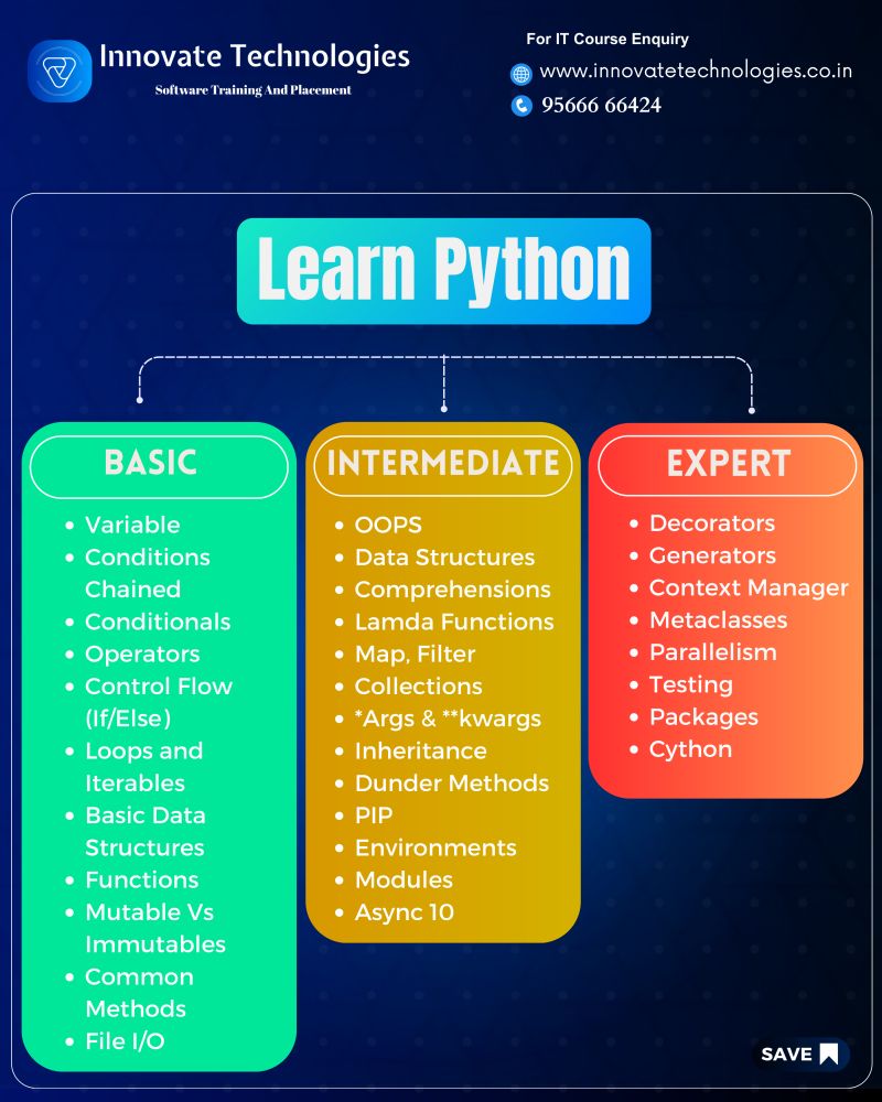 Innovate Technologies on LinkedIn: #python #pythonprogramming #python3 ... Innovate Technologies on LinkedIn: #python #pythonprogramming #python3 ...