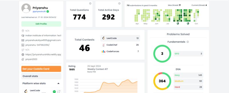 Priyanshu . on LinkedIn: #coding #problemsolving #algorithms # ... Priyanshu . on LinkedIn: #coding #problemsolving #algorithms # ...