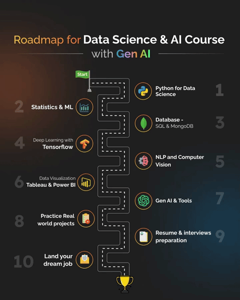 Mohan Nayak on LinkedIn: #datascience #machinelearning #python #ai # ... Mohan Nayak on LinkedIn: #datascience #machinelearning #python #ai # ...