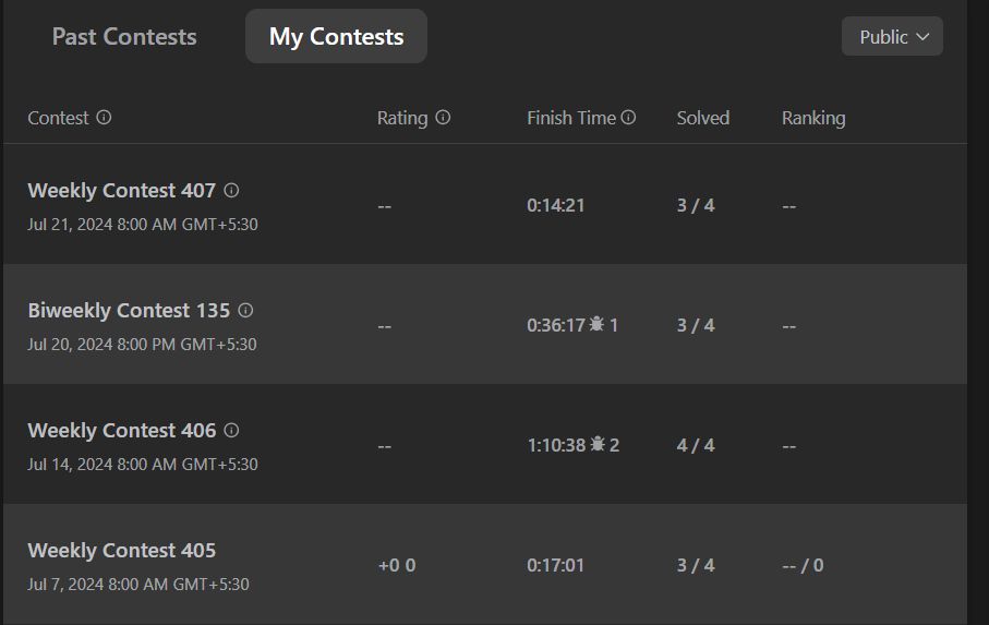 LeetCode makes many contests unrated | Aditya Mishra posted on the ... LeetCode makes many contests unrated | Aditya Mishra posted on the ...