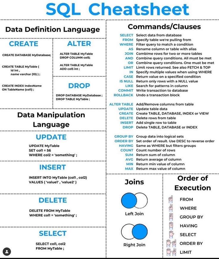#sql #datascience #databasemanagement #sqlcheatsheet #dataanalytics ... #sql #datascience #databasemanagement #sqlcheatsheet #dataanalytics ...