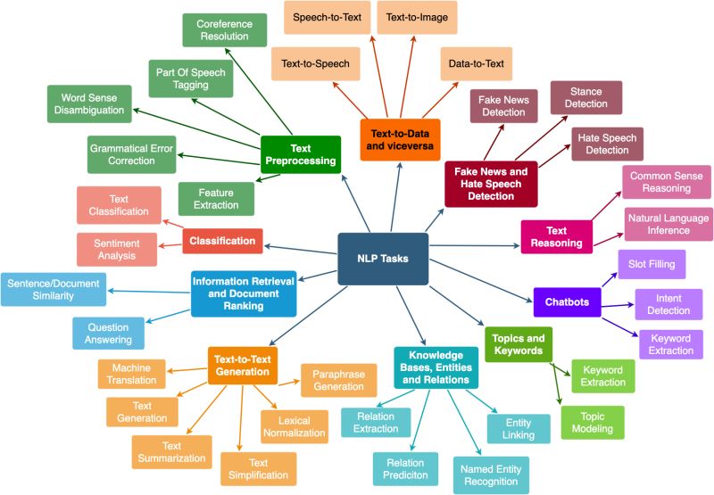 Dr. Ajay Rastogi on LinkedIn: #nlp #ai #innovation # ... Dr. Ajay Rastogi on LinkedIn: #nlp #ai #innovation # ...