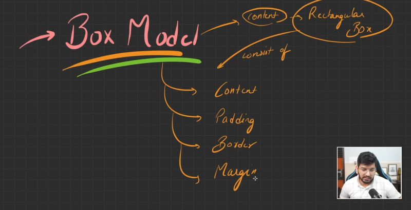 Aayan Saini on LinkedIn: #css #advancedcss #boxmodel #webdevelopment # ... Aayan Saini on LinkedIn: #css #advancedcss #boxmodel #webdevelopment # ...
