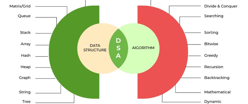 #dsa #codinginterviews #algorithms #techroadmap #leetcode | Shilpi Sahu #dsa #codinginterviews #algorithms #techroadmap #leetcode | Shilpi Sahu