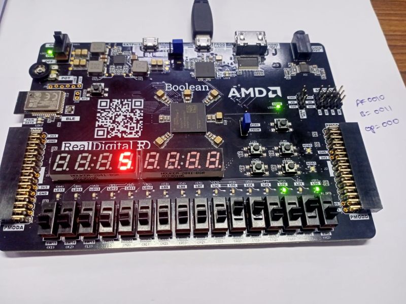 SONIKA CHEPENA on LinkedIn: #technologies_used #fpga #verilog #vivado SONIKA CHEPENA on LinkedIn: #technologies_used #fpga #verilog #vivado