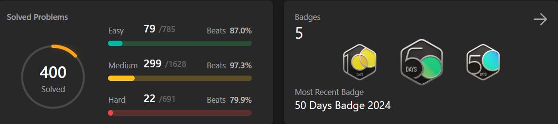 Finished a milestone in my Coding journey! | Naman Agarwal posted on ... Finished a milestone in my Coding journey! | Naman Agarwal posted on ...