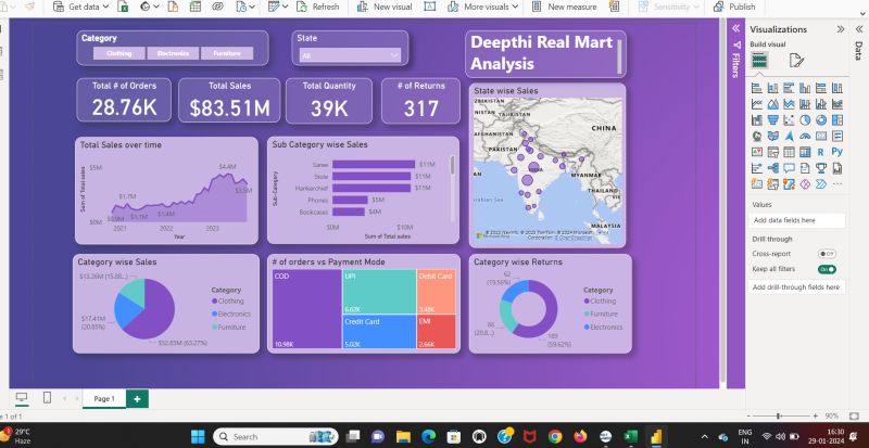 Data Analytics Mega Workshop by NxtWave | Deepthi Maddela posted on the ... Data Analytics Mega Workshop by NxtWave | Deepthi Maddela posted on the ...