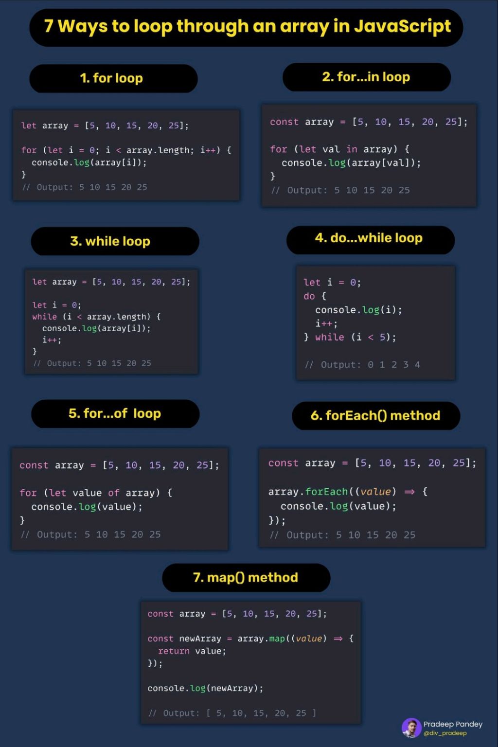 7 Ways to iterate over an Array in JavaScript⚡🔥 | Pradeep Pandey 7 Ways to iterate over an Array in JavaScript⚡🔥 | Pradeep Pandey