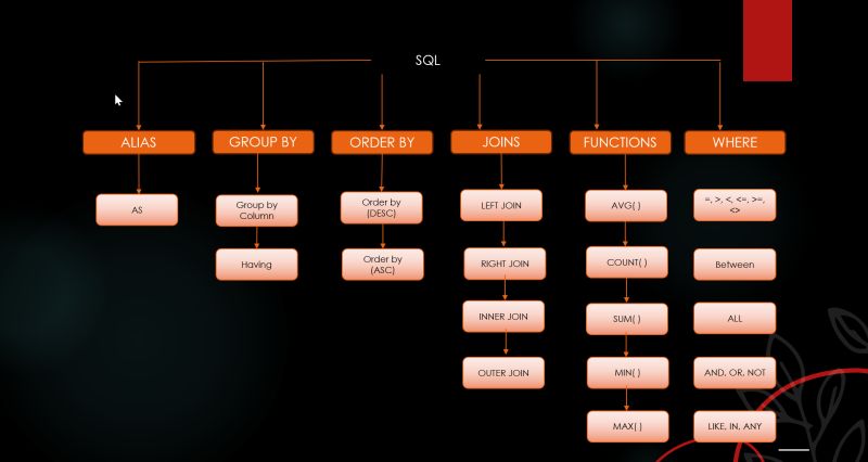 Learn SQL for QA Professionals | Haseeb ur Rehman posted on the topic ... Learn SQL for QA Professionals | Haseeb ur Rehman posted on the topic ...