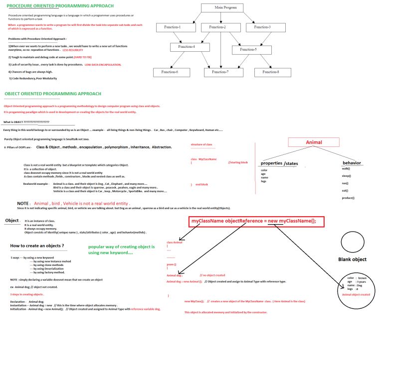 How procedure-oriented programming changed software development | Md ... How procedure-oriented programming changed software development | Md ...