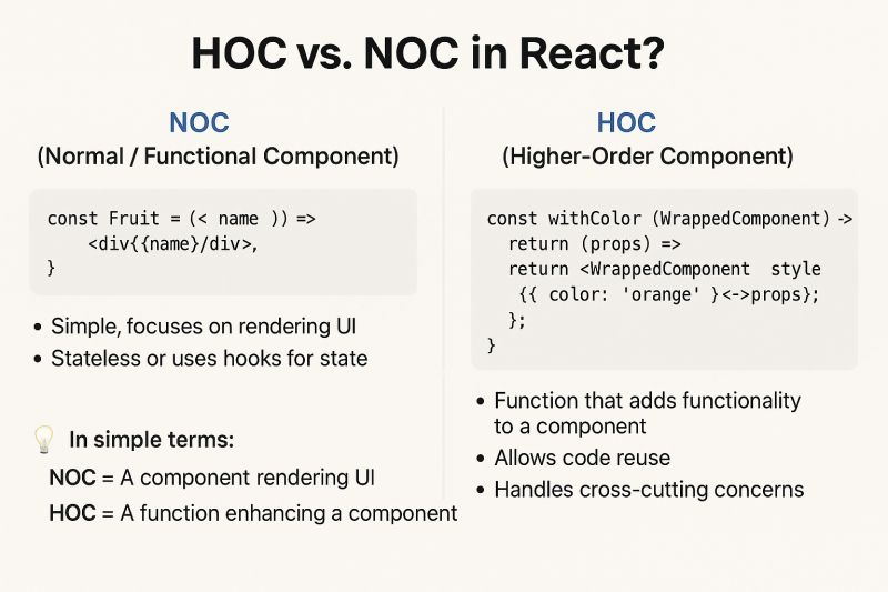 #reactjs #javascript #webdevelopment #cleancode #softwaredesign… | Abi ... #reactjs #javascript #webdevelopment #cleancode #softwaredesign… | Abi ...