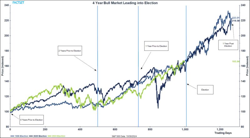 Andrew Bucciero on LinkedIn: I made some more cool charts! 😄 With the ... Andrew Bucciero on LinkedIn: I made some more cool charts! 😄 With the ...