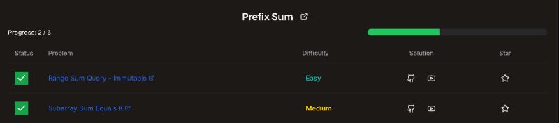 #90daysofdsa #dsa #leetcode #prefixsum #codingchallenge… | Anand Sambhaw #90daysofdsa #dsa #leetcode #prefixsum #codingchallenge… | Anand Sambhaw