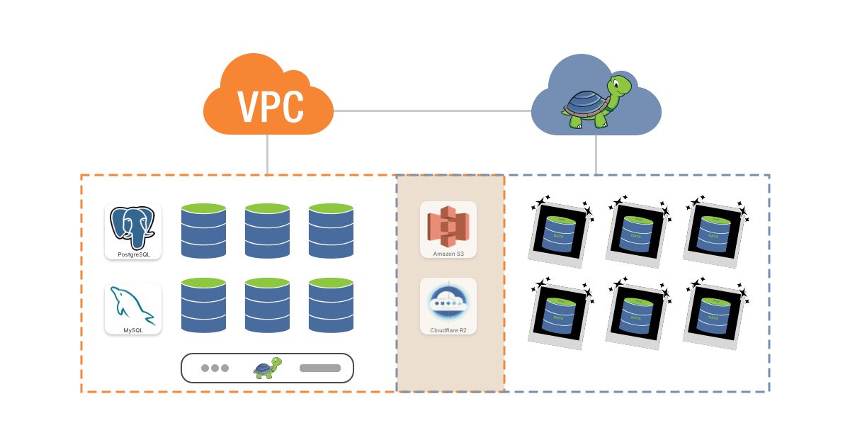 DBSnapper on LinkedIn: #dataprotection #database #security #aws #cloudflare DBSnapper on LinkedIn: #dataprotection #database #security #aws #cloudflare