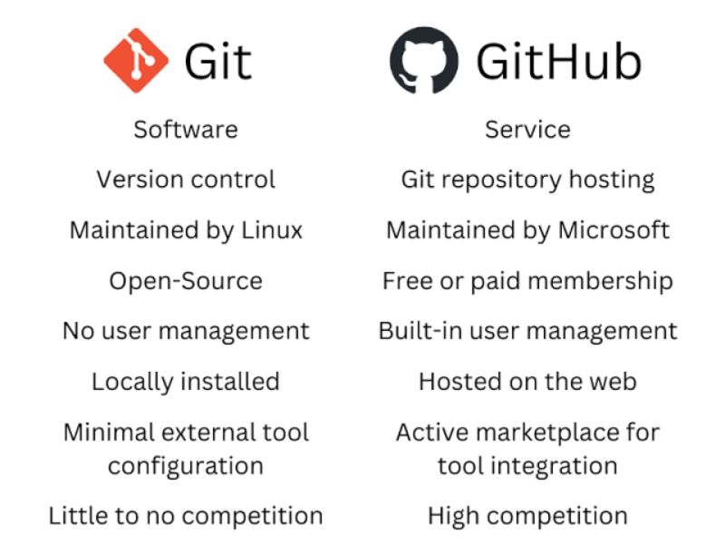 Narayan Aryal on LinkedIn: #git #github #softwaredevelopment # ... Narayan Aryal on LinkedIn: #git #github #softwaredevelopment # ...