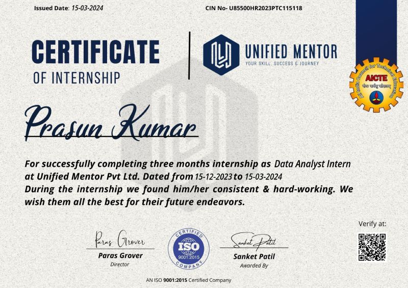 #dataanalyst #unifiedmentor #dataskills | Prasun Singh #dataanalyst #unifiedmentor #dataskills | Prasun Singh