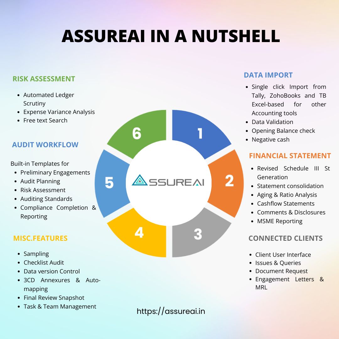 AssureAI - Audit Automation Tool on LinkedIn: AssureAI - Audit ... AssureAI - Audit Automation Tool on LinkedIn: AssureAI - Audit ...