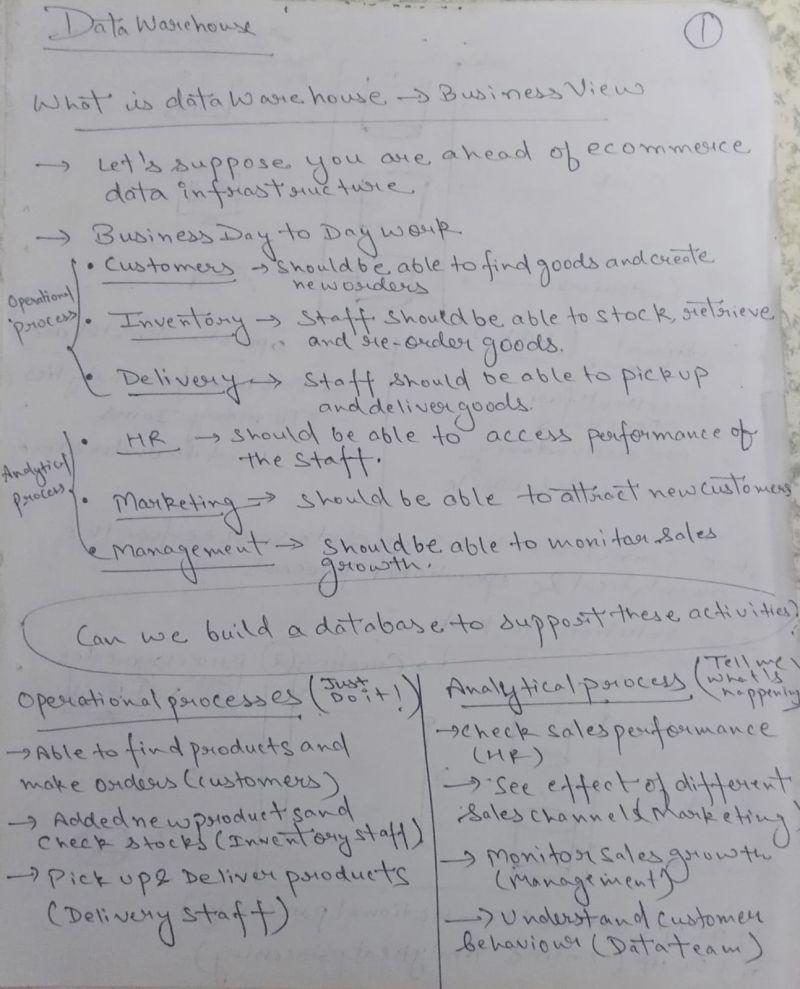Vishal Khandelwal on LinkedIn: #15daysdbmschallenge #datawarehousing # ... Vishal Khandelwal on LinkedIn: #15daysdbmschallenge #datawarehousing # ...