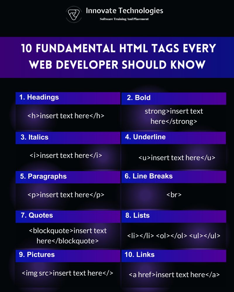Innovate Technologies on LinkedIn: #html #htmlcoding #coders #coder # ... Innovate Technologies on LinkedIn: #html #htmlcoding #coders #coder # ...