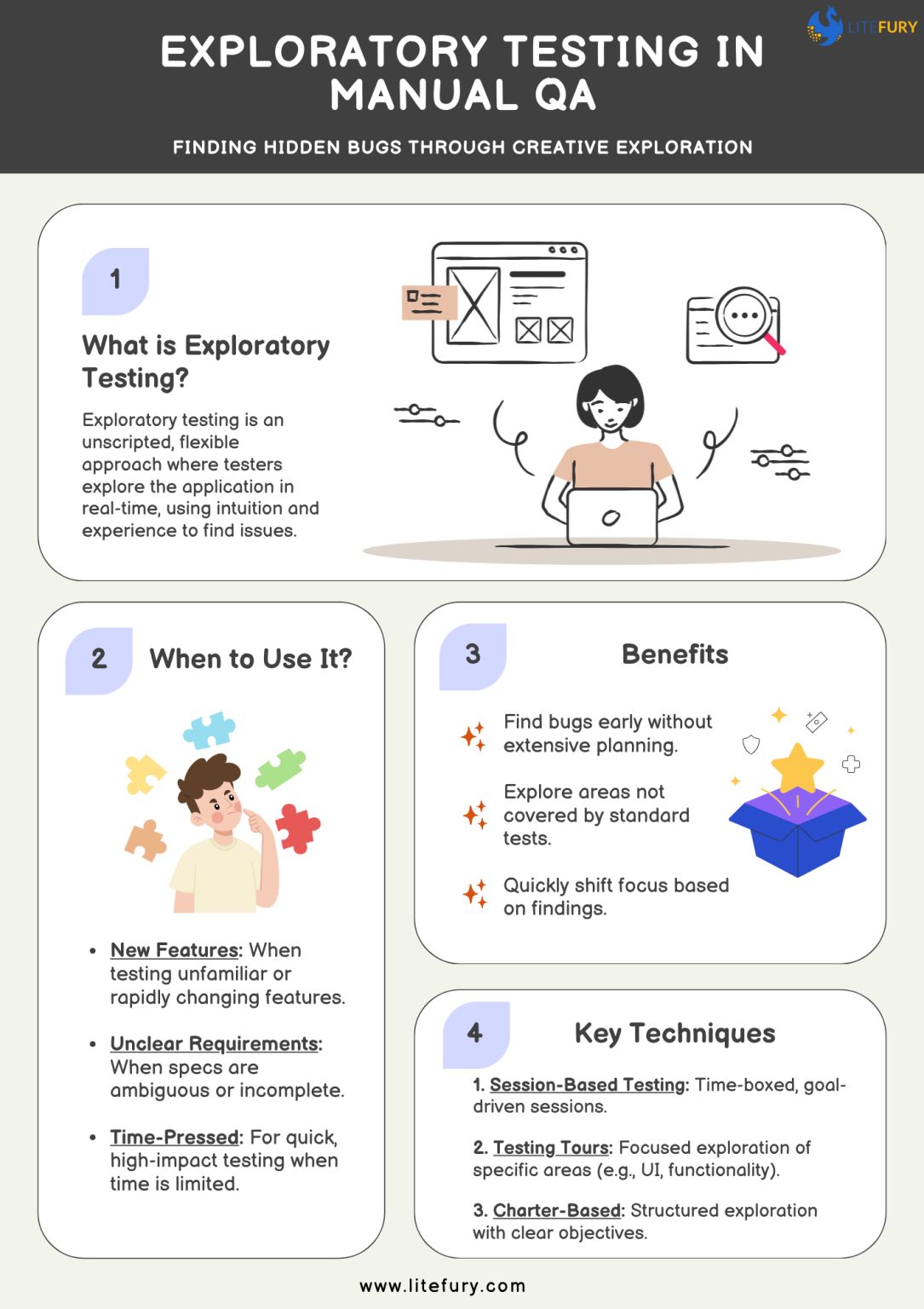 Litefury on LinkedIn: #qa #exploratorytesting #manualtesting # ... Litefury on LinkedIn: #qa #exploratorytesting #manualtesting # ...