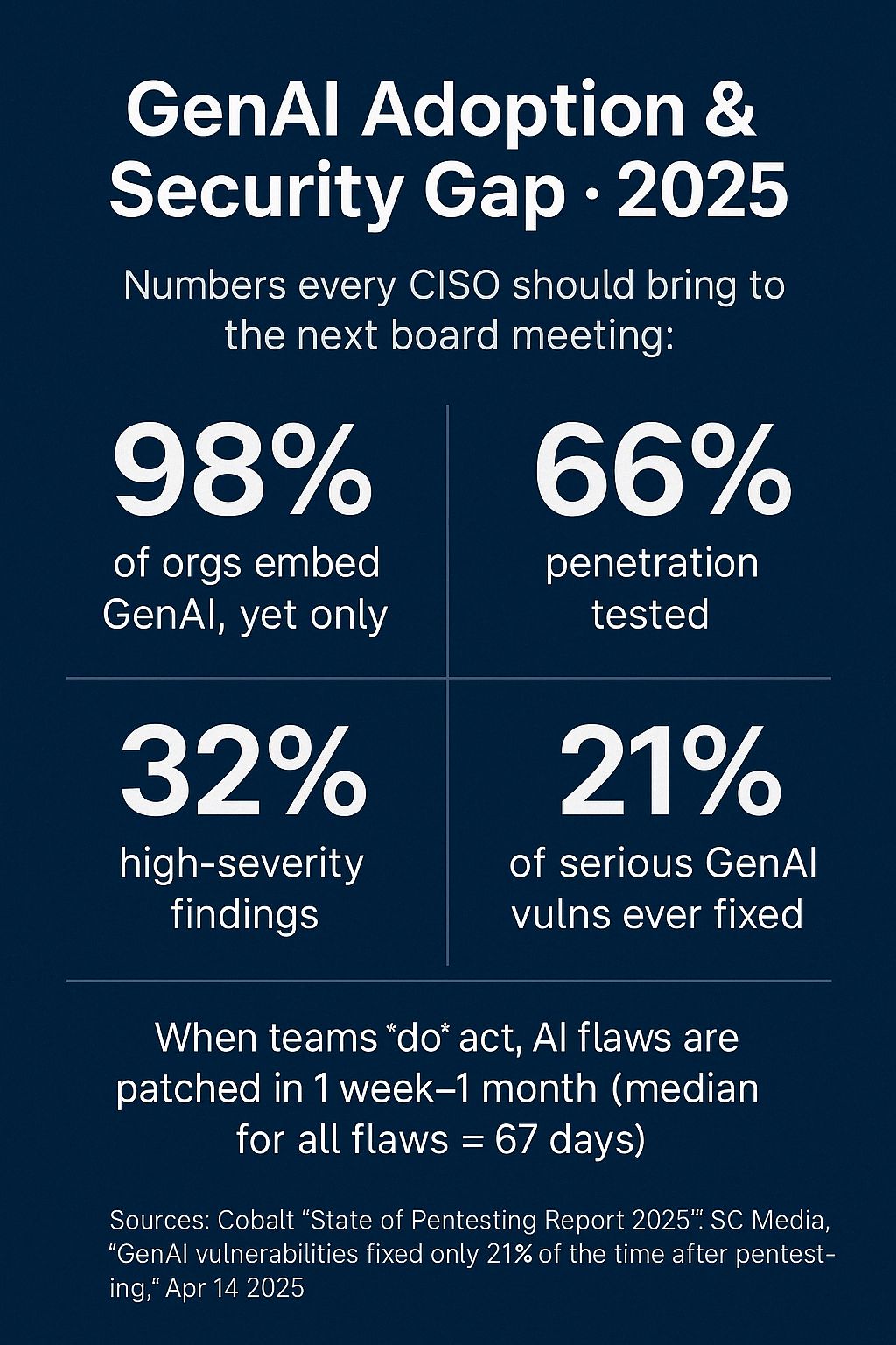 #ciso #genai #cybersecurity #pentesting #aisecurity | Aaditya Uthappa #ciso #genai #cybersecurity #pentesting #aisecurity | Aaditya Uthappa