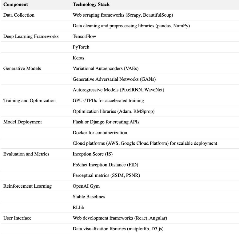 Arpita Gupta on LinkedIn: #genai #generativeai #llm #tech #learning # ... Arpita Gupta on LinkedIn: #genai #generativeai #llm #tech #learning # ...